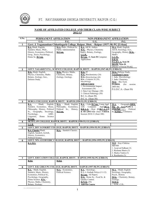 Affiliated College Details - Pt. Ravishankar Shukla University, Raipur