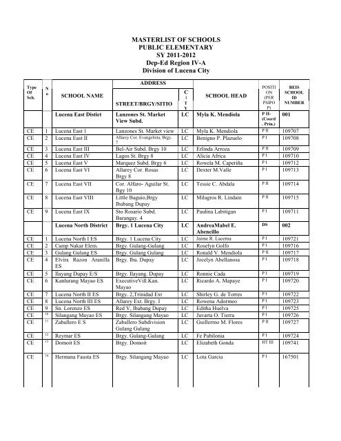 MASTERLIST OF SCHOOLS - Department of Education, Region IV ...