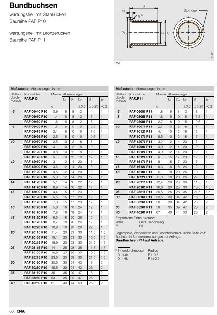 Permaglide ® Buchsen war