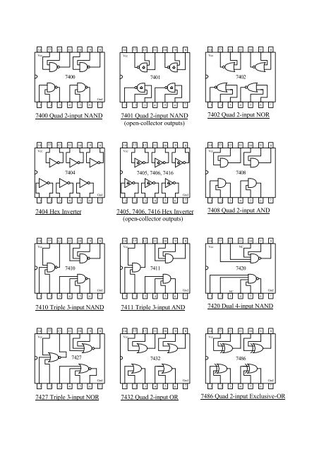 7400 Quad 2-input NAND 7401 Quad 2-input NAND 7400 Quad 2-input NAND 7401 Quad 2-input NAND