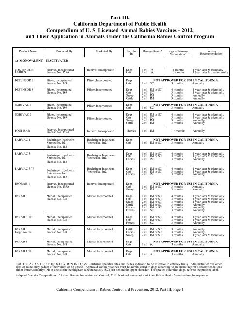 CA Animal Rabies Vaccine Compendium, 2012 - California ...