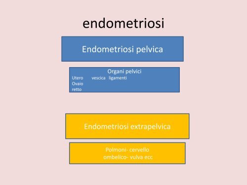 endometrio