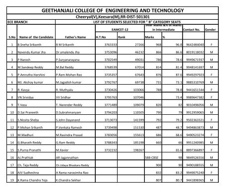 GEETHANJALI COLLEGE OF ENGINEERING AND TECHNOLOGY