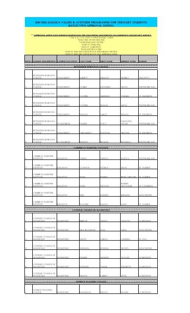 JAMVAT APPROVED APPLICANTS 2012-2013 (BATCH 2).pdf