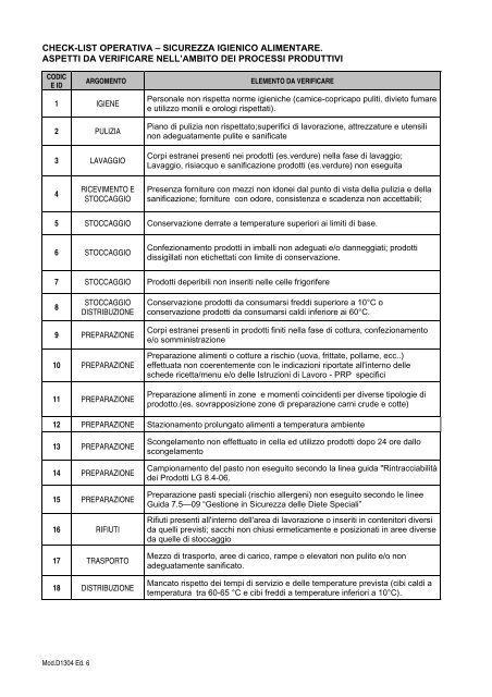 CHECK-LIST OPERATIVA