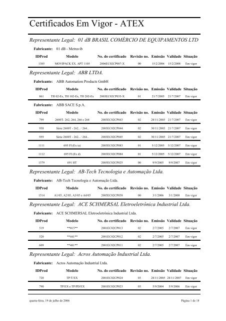 Certificados Em Vigor - ATEX - IEE/USP