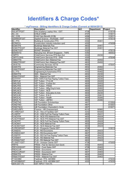 Billing Identifiers / Charge Code list (pdf, 13kb)