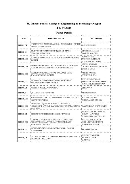 Updated Accepted Paper List - Holy Relic of St. Vincent Pallotti