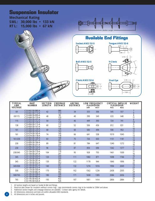 4 Suspension Insulator Me