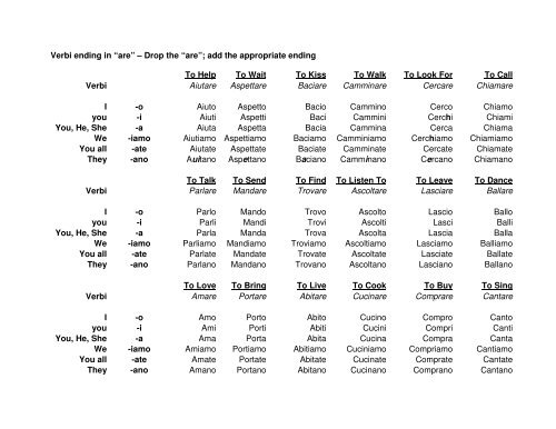 ARE verb conjugations (present tense)