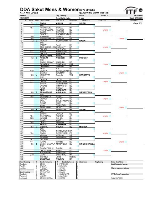 draw sheet - India Tennis Association