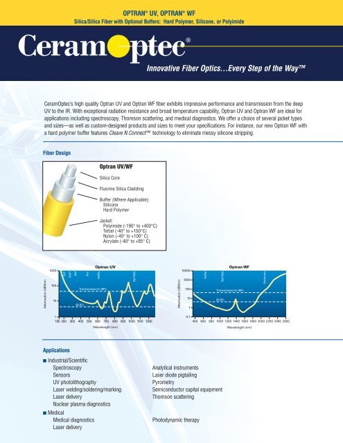 OPTRAN® UV, OPTRAN® WF - Ceramoptec