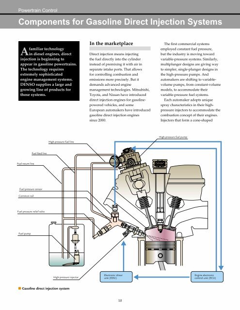 Components for Gasoline Direct Injection Systems - Denso