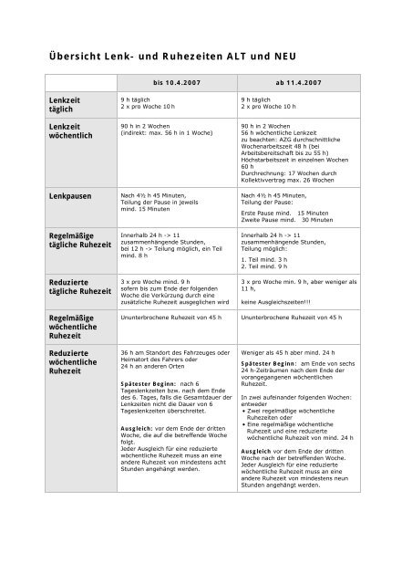Lenk Und Ruhezeiten Tabelle Pdf
