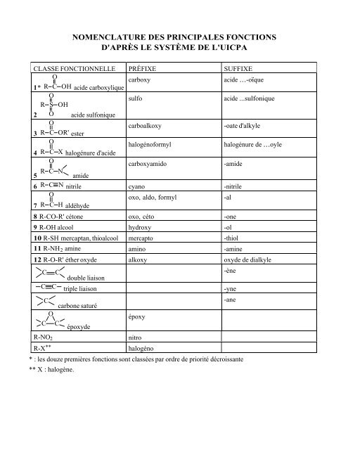 Exemples : 1 2 O 3 O 4 OH