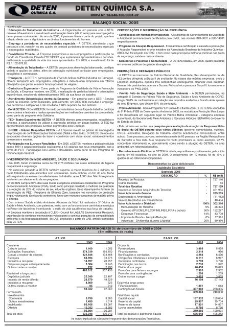 DETEN QUÍMICA S.A. CNPJ