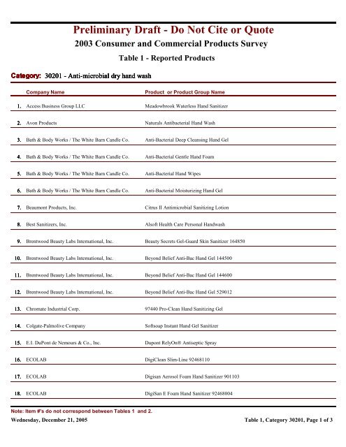 Preliminary Draft - Do Not Cite or Quote