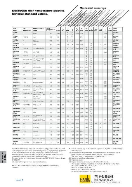 ASTM D 792, DIN EN ISO