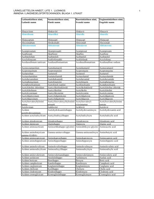 LÄÄKELUETTELON AINEET, LIITE 1. LUONNOS ÄMNENA I ... - Fimea