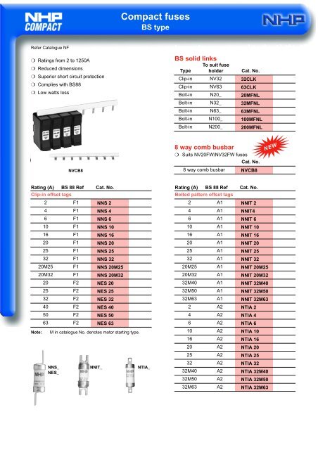 Compact fuses - NHP