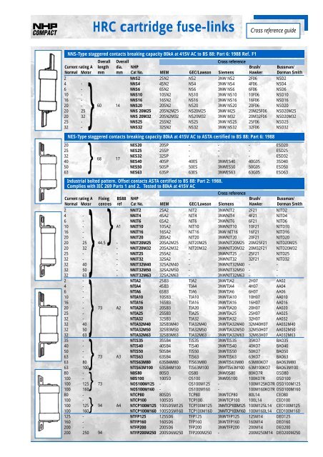 HRC cartridge fuse-links