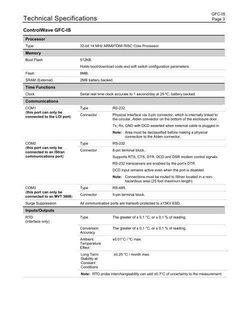 Technical Specifications