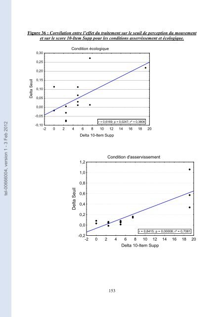 tel-00666004, version 1