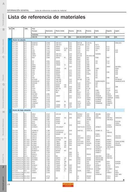Lista de equivalencias de materiales de pieza