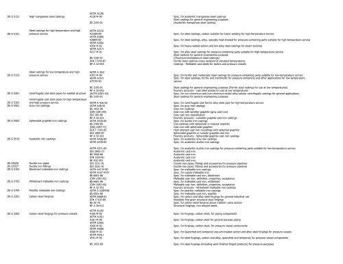 JIS G 3560 Oil tempered c