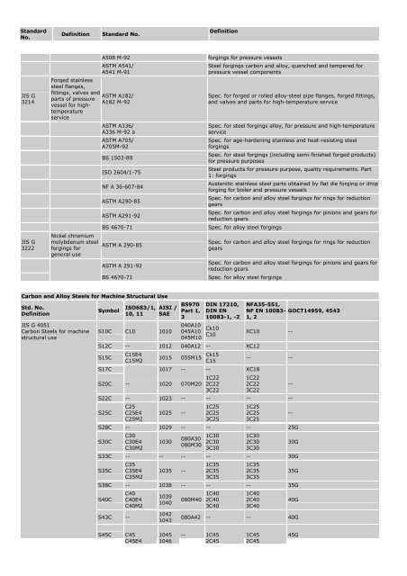 Standard No. 5703 malleab