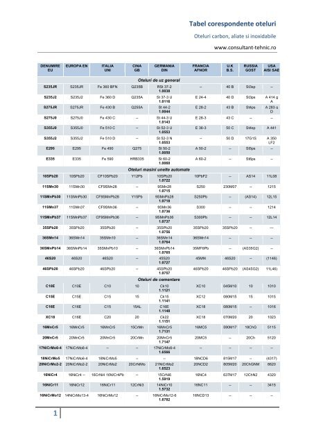 Tabel corespondente oteluri - Consultant Tehnic