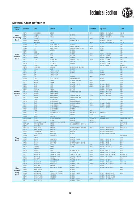 ENG DRIL CAT 18/04/07 - MC-Tooling