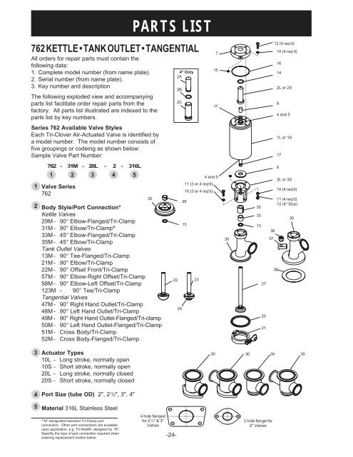 Additional Parts for Shut