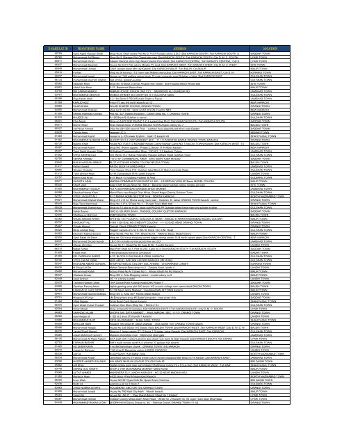 Copy of NADRA e Sahulat sites list for KESC
