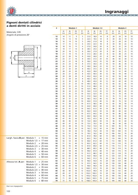 Ingranaggi a modulo