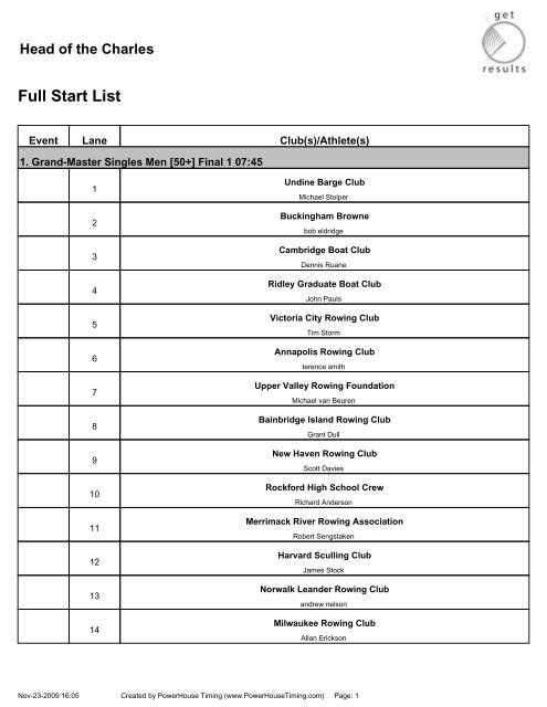 Full Start List - Head Of The Charles® Regatta