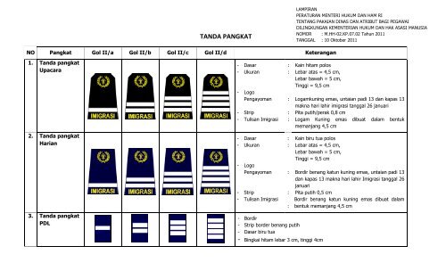 TANDA PANGKAT NO Pangkat