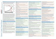 Clean Code Cheat Sheet