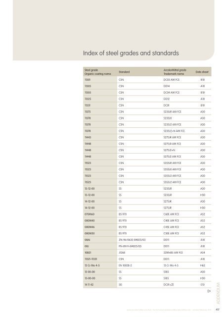 Index Of Steel Grades And Standards ArcelorMittal, 57% OFF
