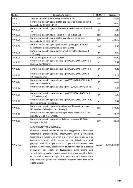Codice Descrizione Breve