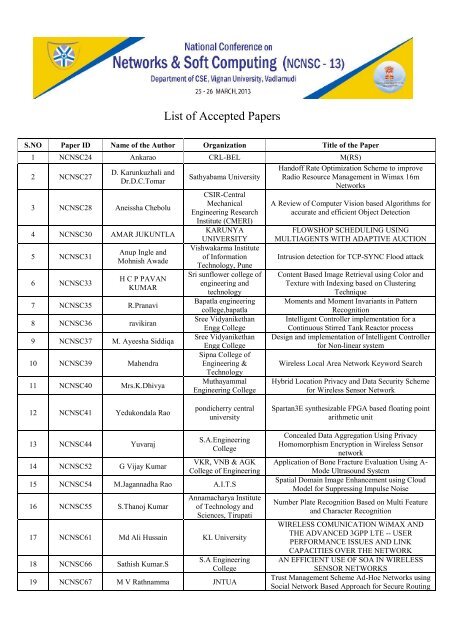 List of Accepted Papers