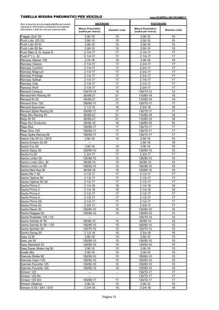 TABELLA MISURA PNEUMATICI