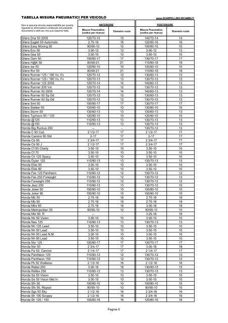TABELLA MISURA PNEUMATICI