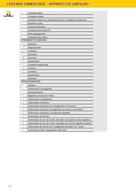 LEGENDA SIMBOLOGIE - APPA