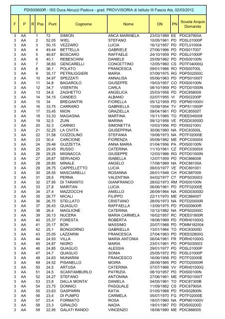 3^ Fascia ATA privacy - ISI Duca degli Abruzzi