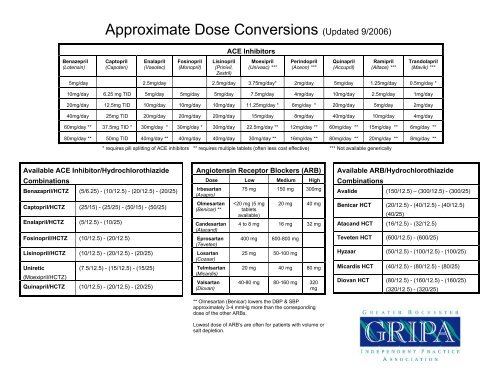 Available ACE Inhibitor/H