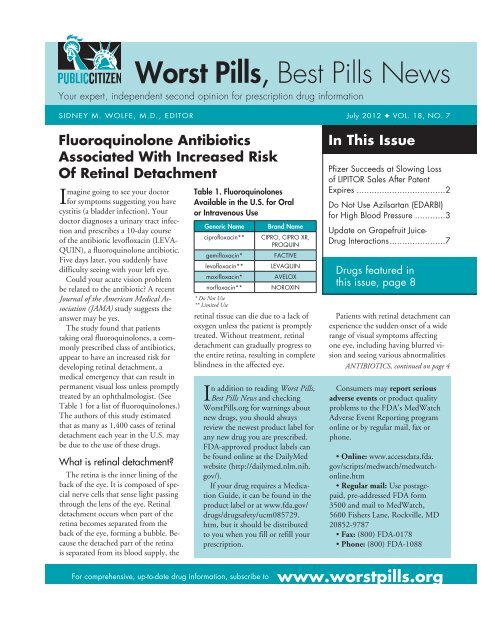 Worst Pills, Best Pills News