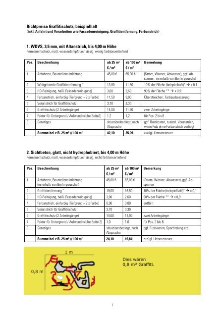 Richtpreise Graffitischutz, beispielhaft 1. WDVS, 3,5 mm, mit ...
