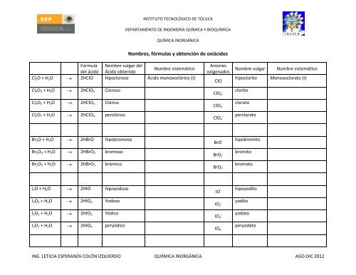 Nombres, fórmulas y obtención de oxiácidos