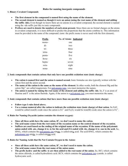 Rules for naming inorganic compounds
